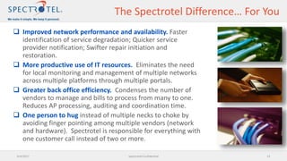 Spectrotel Solutions in a Box