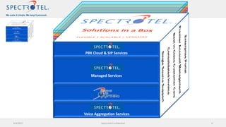 Spectrotel Solutions in a Box