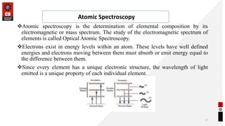 Spectroscopy for Pharmaceutical Analysis and Instrumental Method of ...