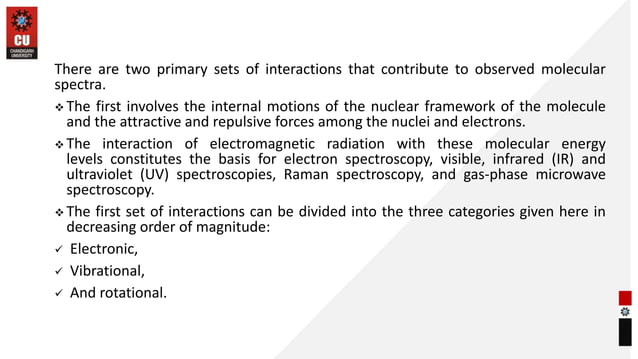 Spectroscopy for Pharmaceutical Analysis and Instrumental Method of ...