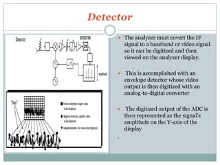 Spectrum | PPTX | Digital Audio | Computer Software and Applications