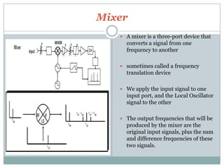 Spectrum | PPTX | Digital Audio | Computer Software and Applications