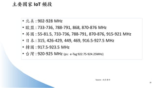 Spectrum Policy | PDF