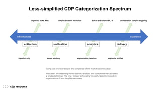 Customer data platform categorization spectrum | PPT