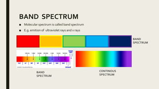 Spectrum | PPTX