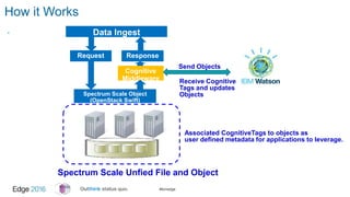 Spectrum Scale - Cognitive | PPTX | Data Storage and Warehousing | Computing