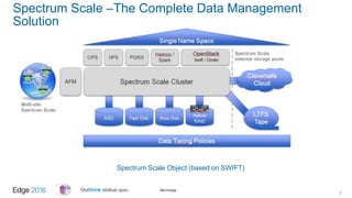 Spectrum Scale - Cognitive | PPTX | Data Storage and Warehousing | Computing