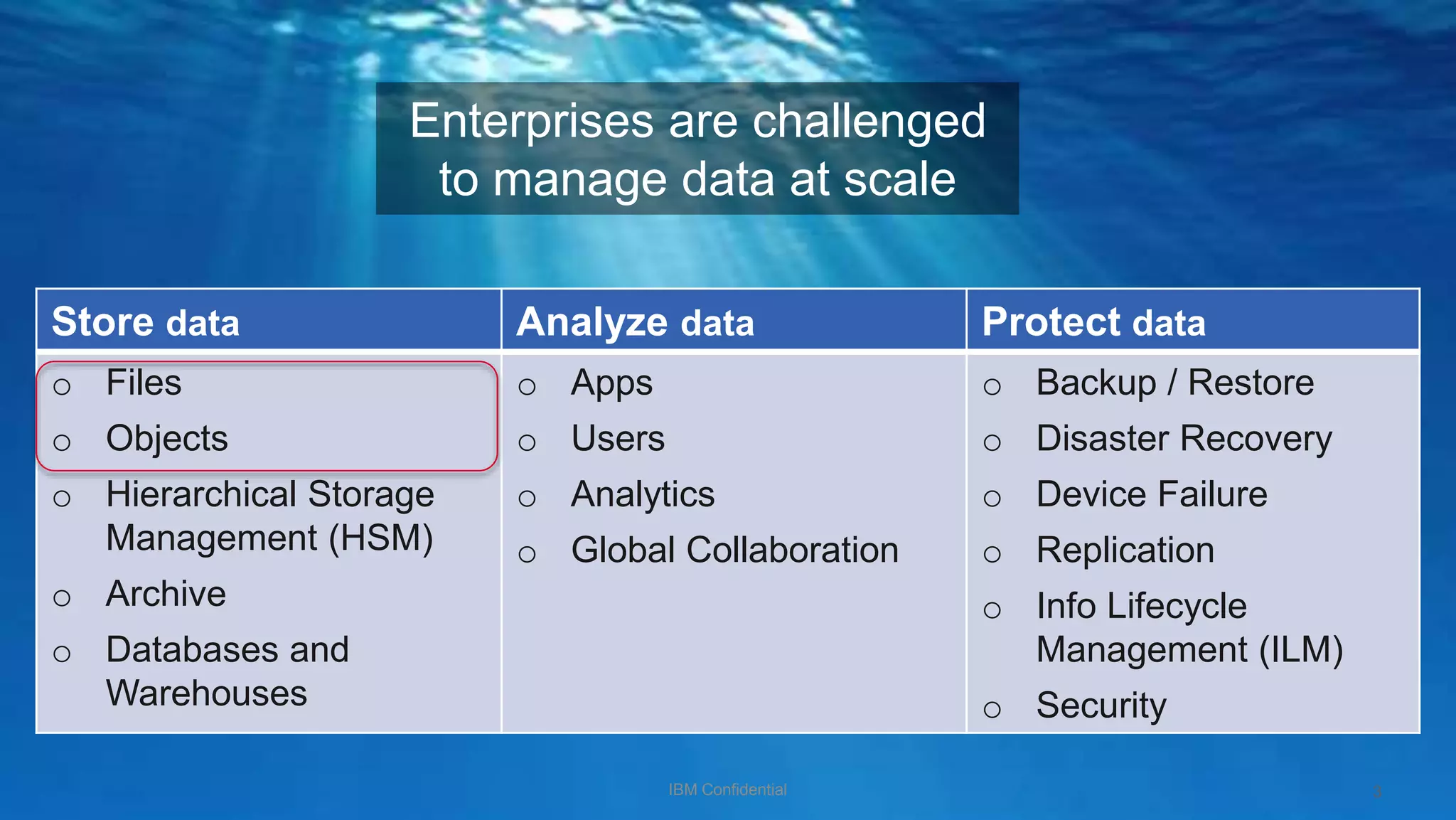 Spectrum scale-external-unified-file object | PPTX