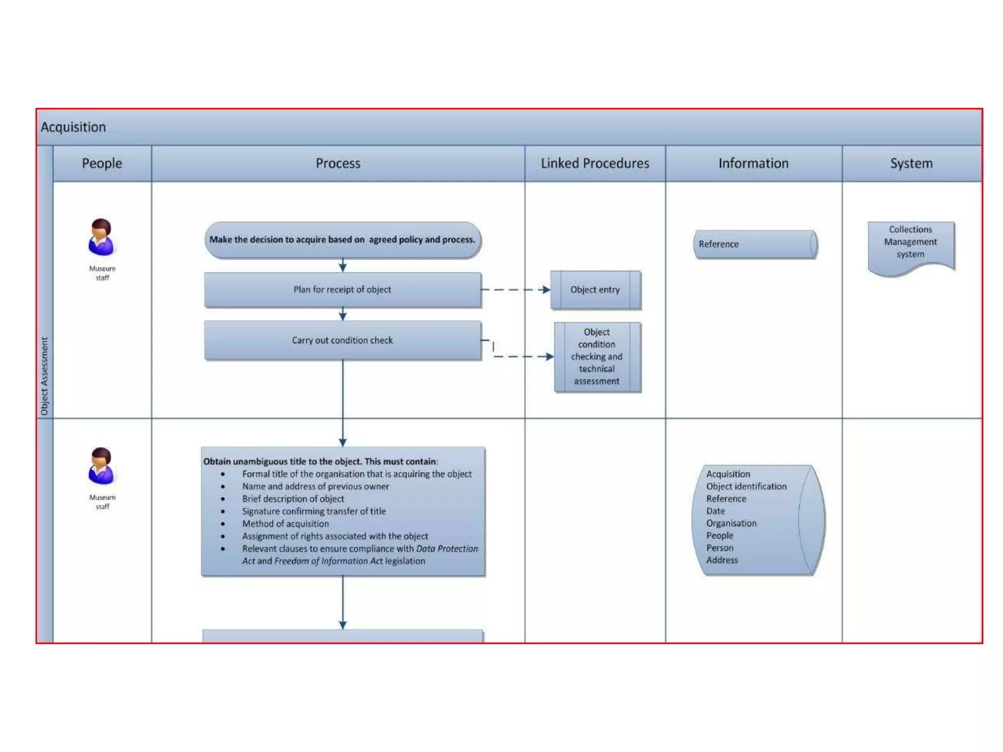 SPECTRUM Roadmap by Alex Dawson | PPTX