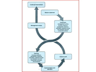 SPECTRUM Roadmap by Alex Dawson | PPTX