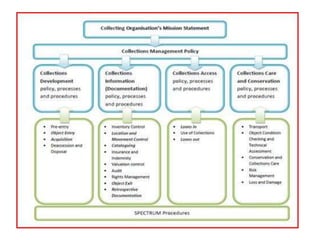 SPECTRUM Roadmap by Alex Dawson | PPTX