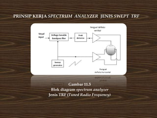 Spectrum analyzer | PPTX