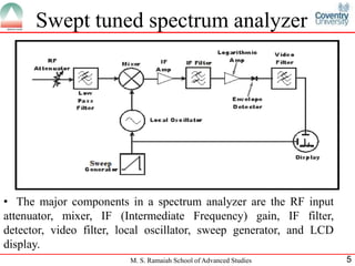 Spectrum Analyzer | PDF