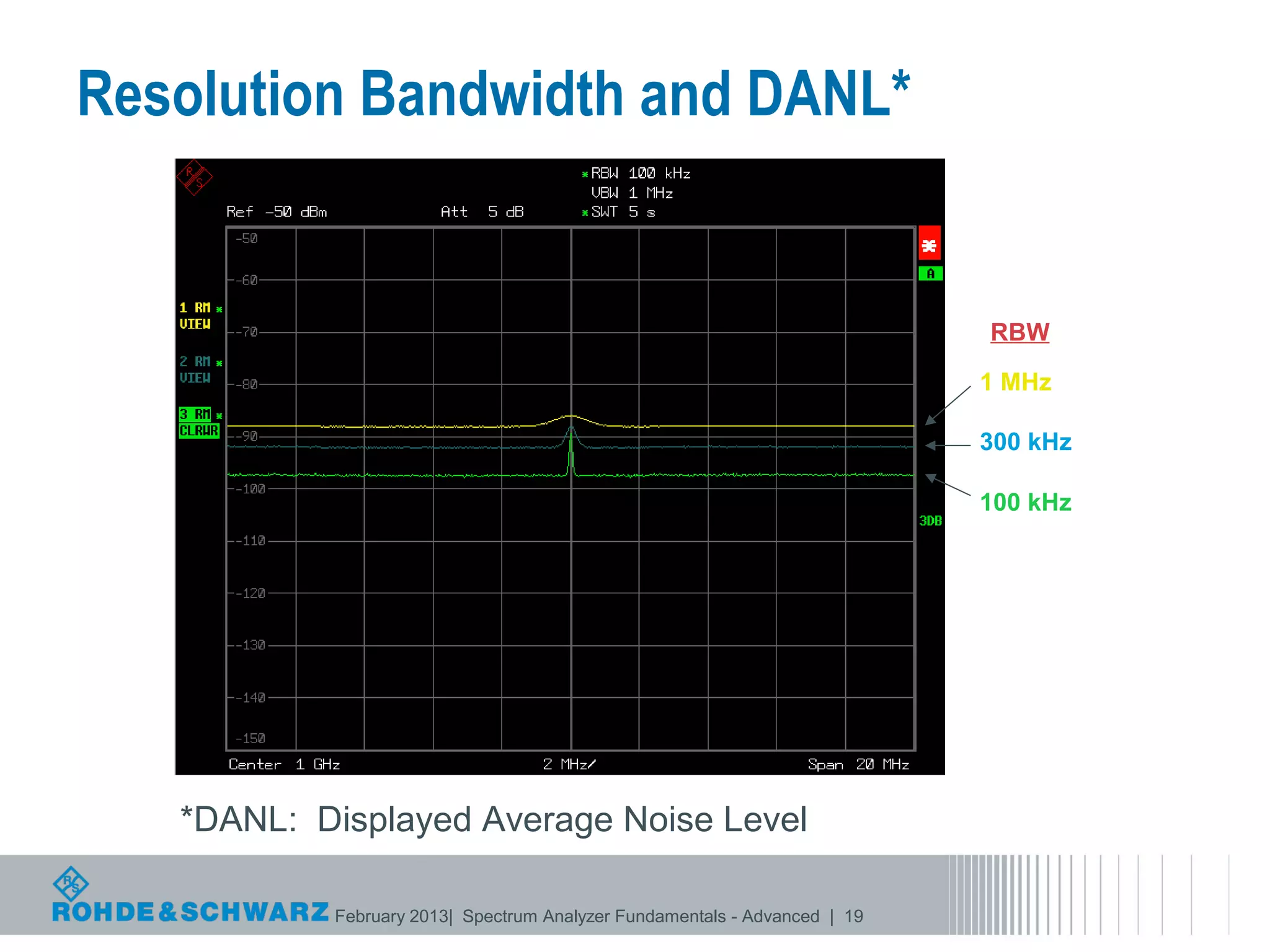 Spectrum Analyzer Fundamentals/Advanced Spectrum Analysis | PPT