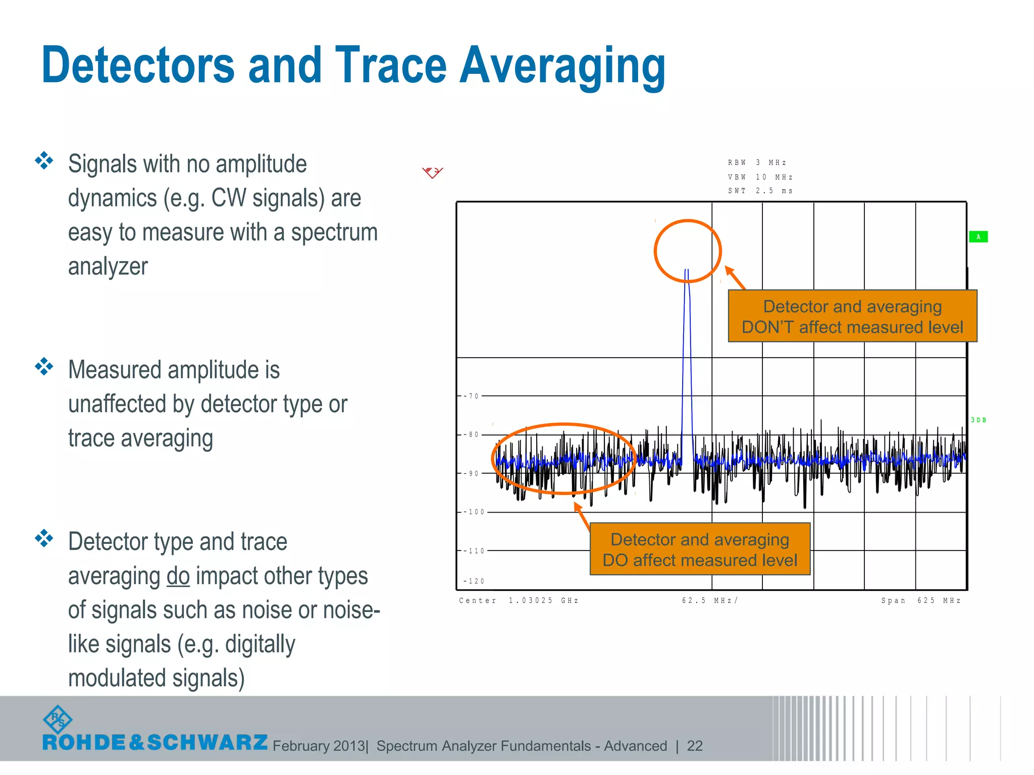 Spectrum Analyzer Fundamentals/Advanced Spectrum Analysis | PPT
