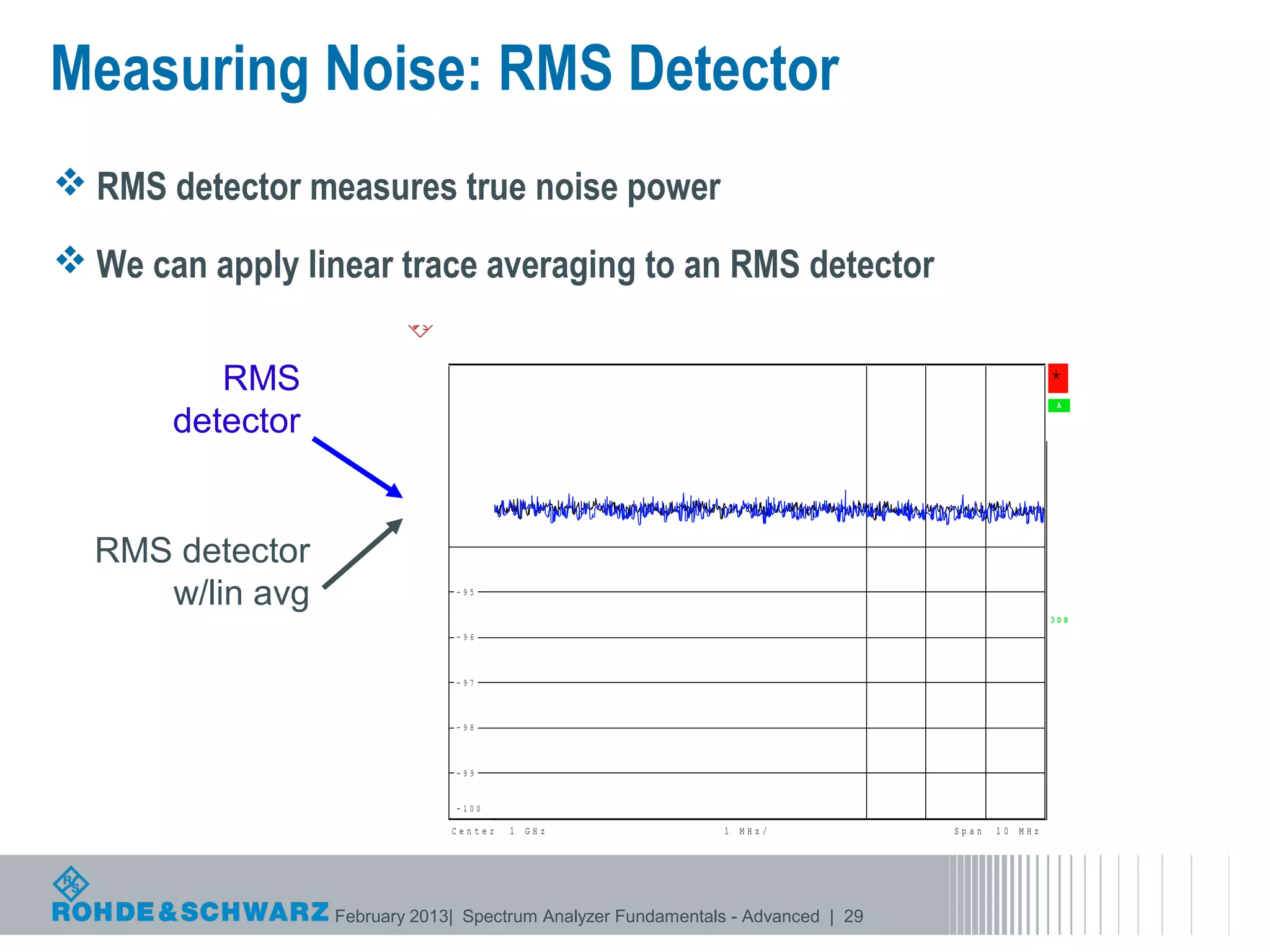 Spectrum Analyzer Fundamentals/Advanced Spectrum Analysis | PPT