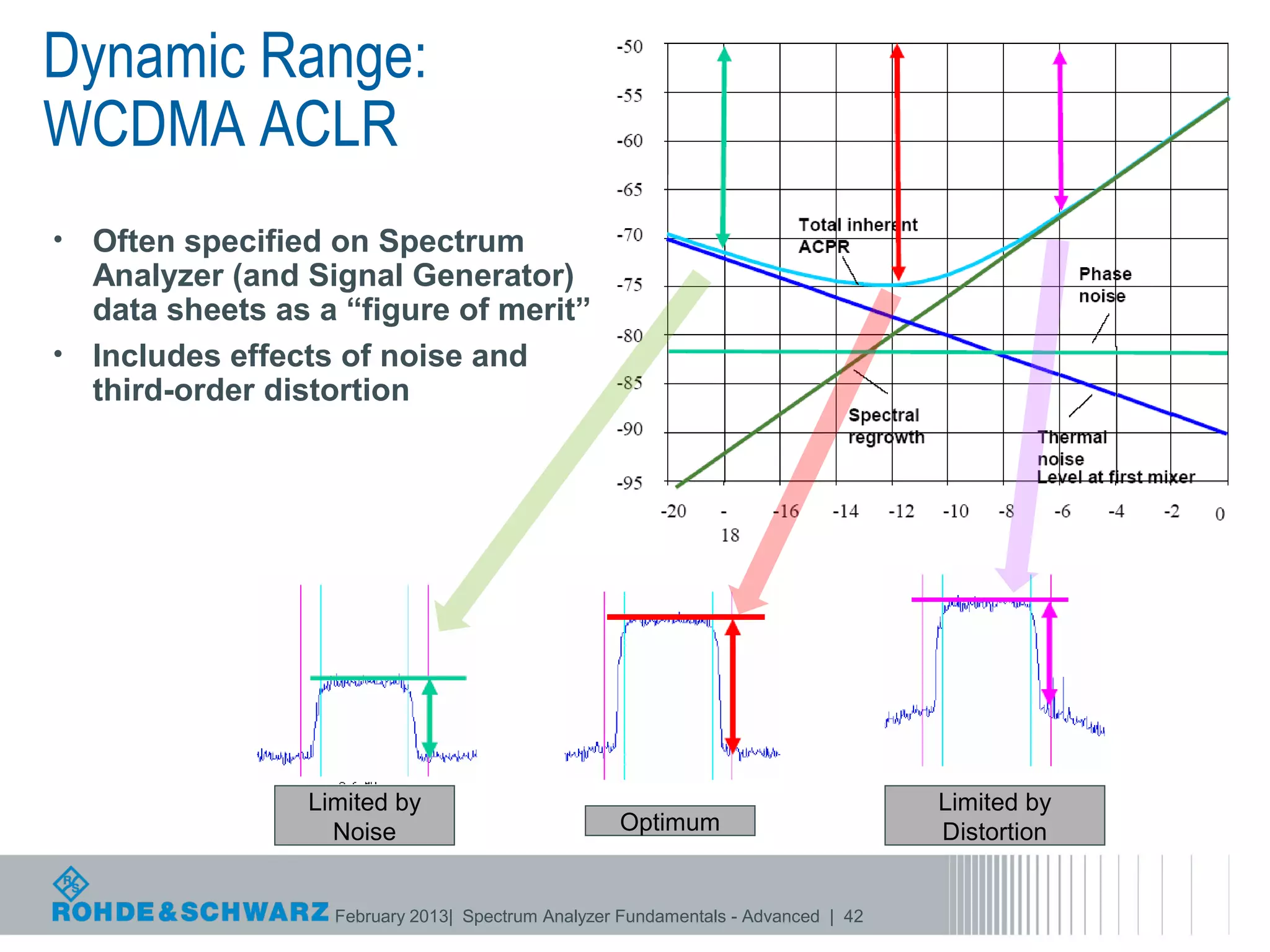 Spectrum Analyzer Fundamentals/Advanced Spectrum Analysis | PPT