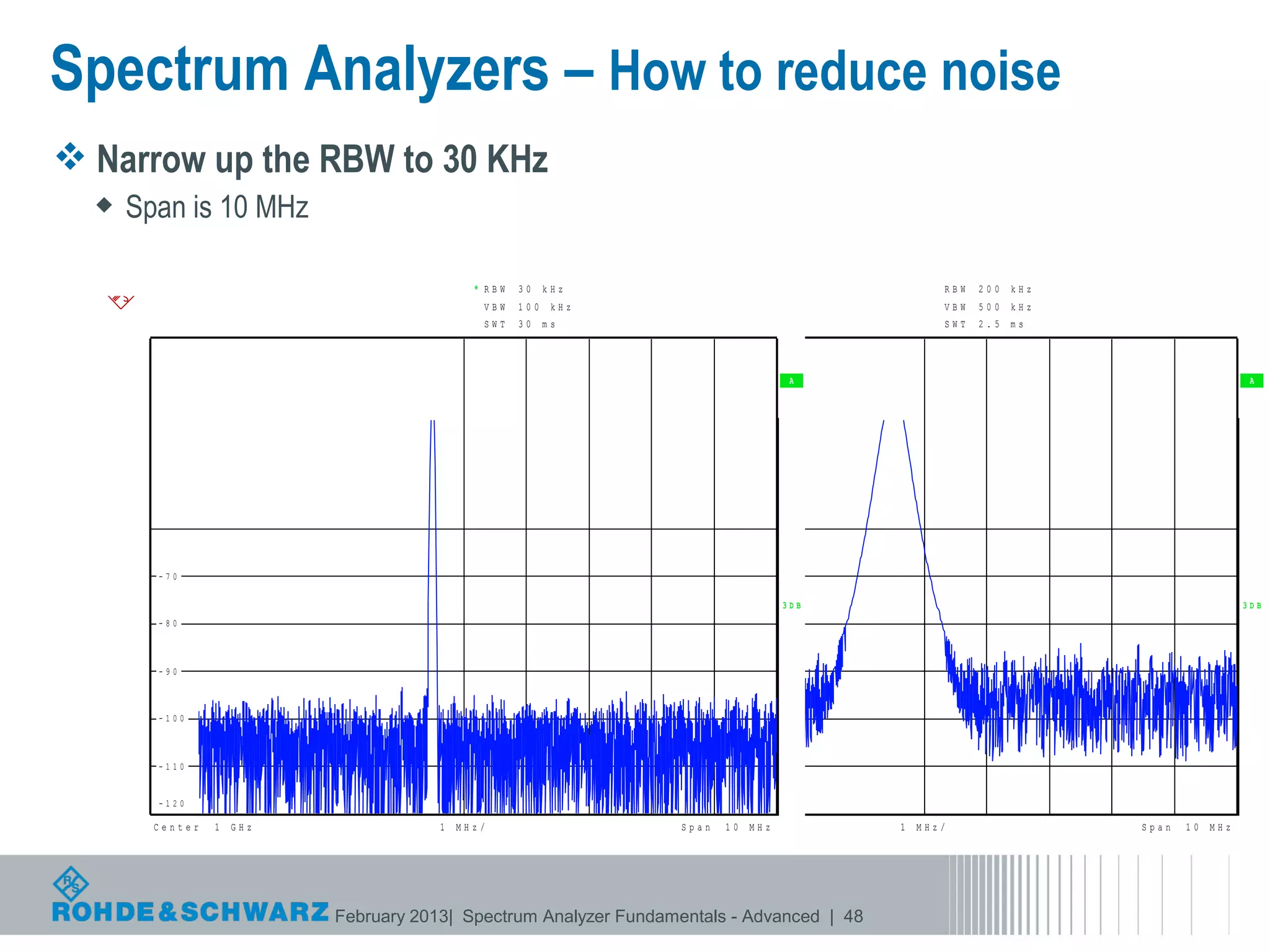 Spectrum Analyzer Fundamentals/Advanced Spectrum Analysis | PPT