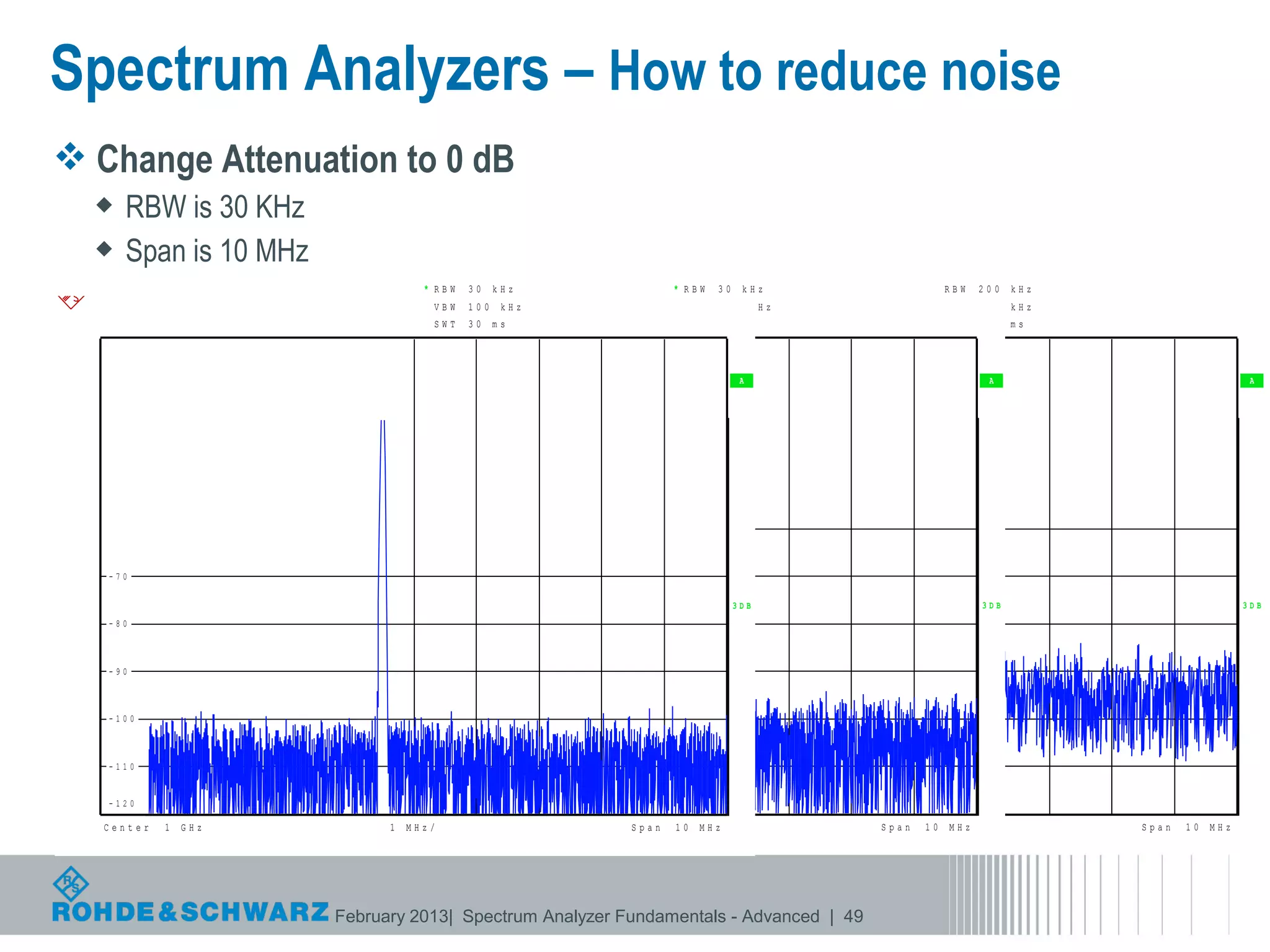 Spectrum Analyzer Fundamentals/Advanced Spectrum Analysis | PPT