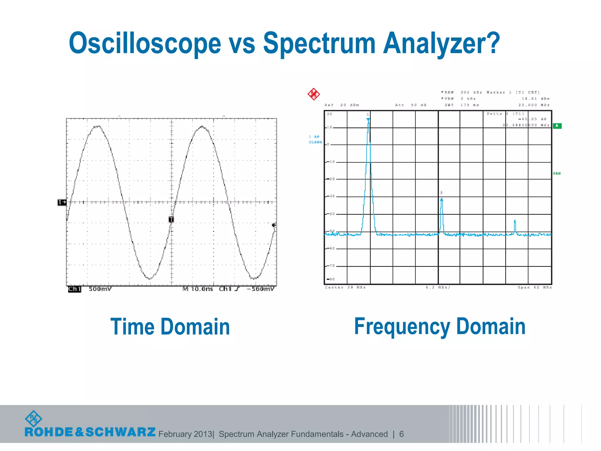 Spectrum Analyzer Fundamentals/Advanced Spectrum Analysis | PPT
