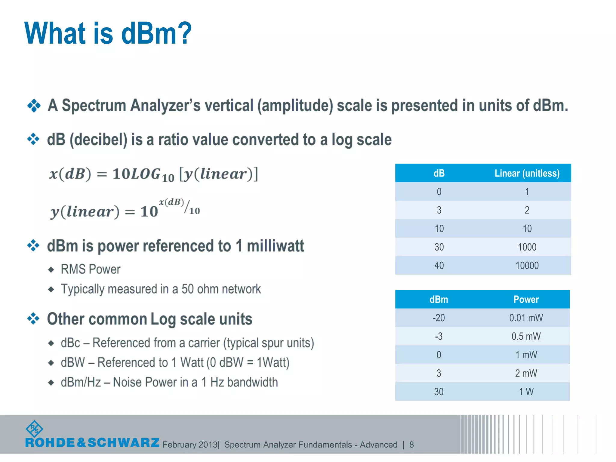 Spectrum Analyzer Fundamentals/Advanced Spectrum Analysis | PPT