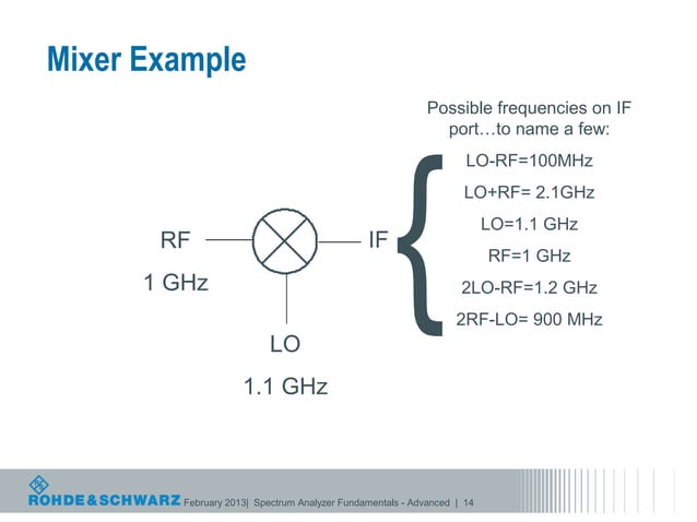 Spectrum Analyzer Fundamentals/Advanced Spectrum Analysis | PPT