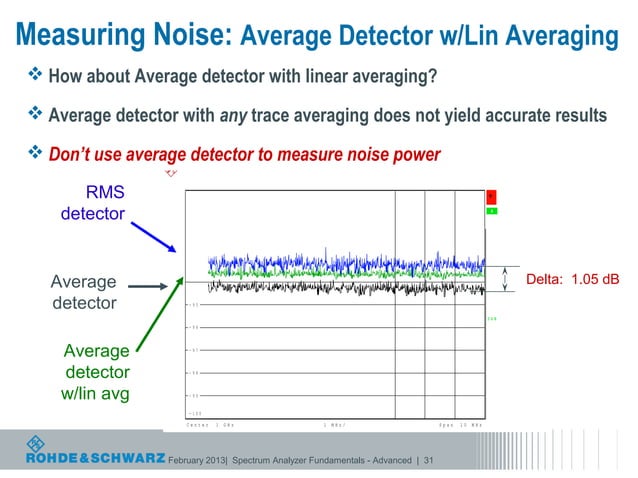 Spectrum Analyzer Fundamentals/Advanced Spectrum Analysis | PPT
