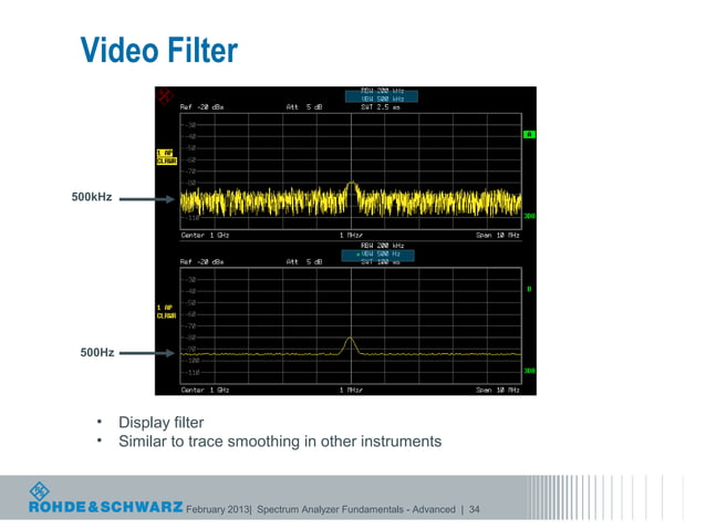 Spectrum Analyzer Fundamentals/Advanced Spectrum Analysis | PPT