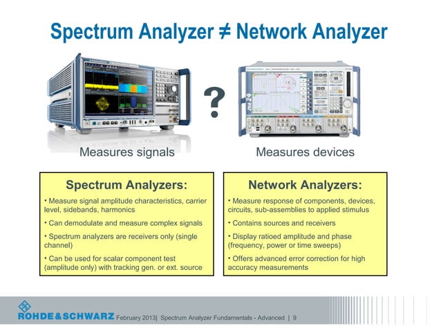 Spectrum Analyzer Fundamentals/Advanced Spectrum Analysis | PPT