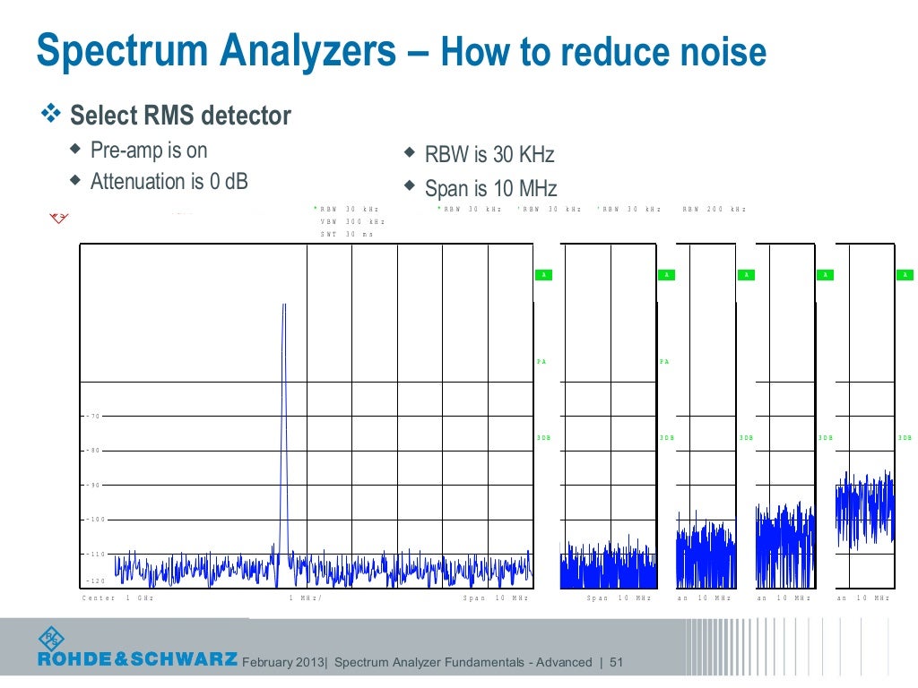 Spectrum Analyzer Fundamentals/Advanced Spectrum Analysis