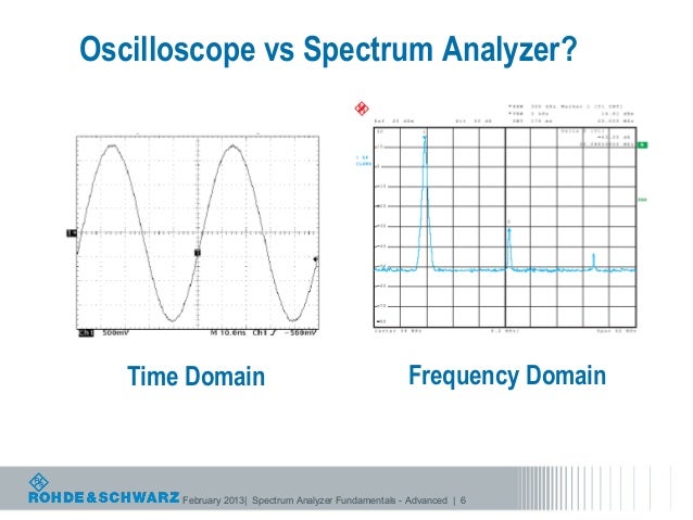 Spectrum Analyzer Fundamentals/Advanced Spectrum Analysis