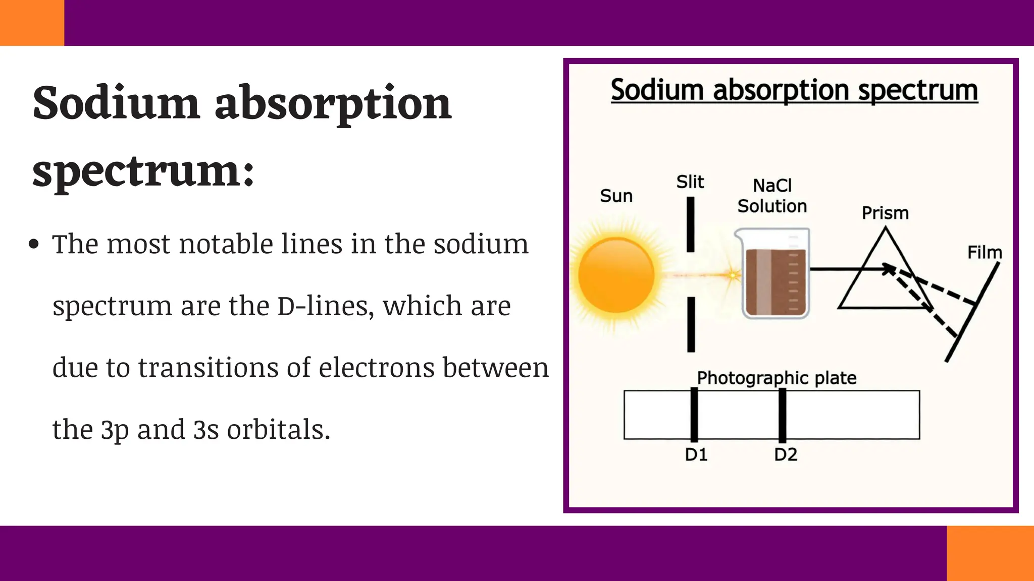 Spectrum and the types of spectrum by Jayam chemistry learners | PDF