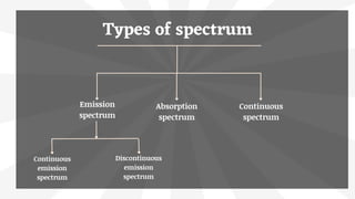Spectrum and the types of spectrum by Jayam chemistry learners | PDF