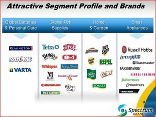 Spectrum brands: The Sales Force Dilemma | PPTX