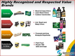 Spectrum brands: The Sales Force Dilemma | PPTX