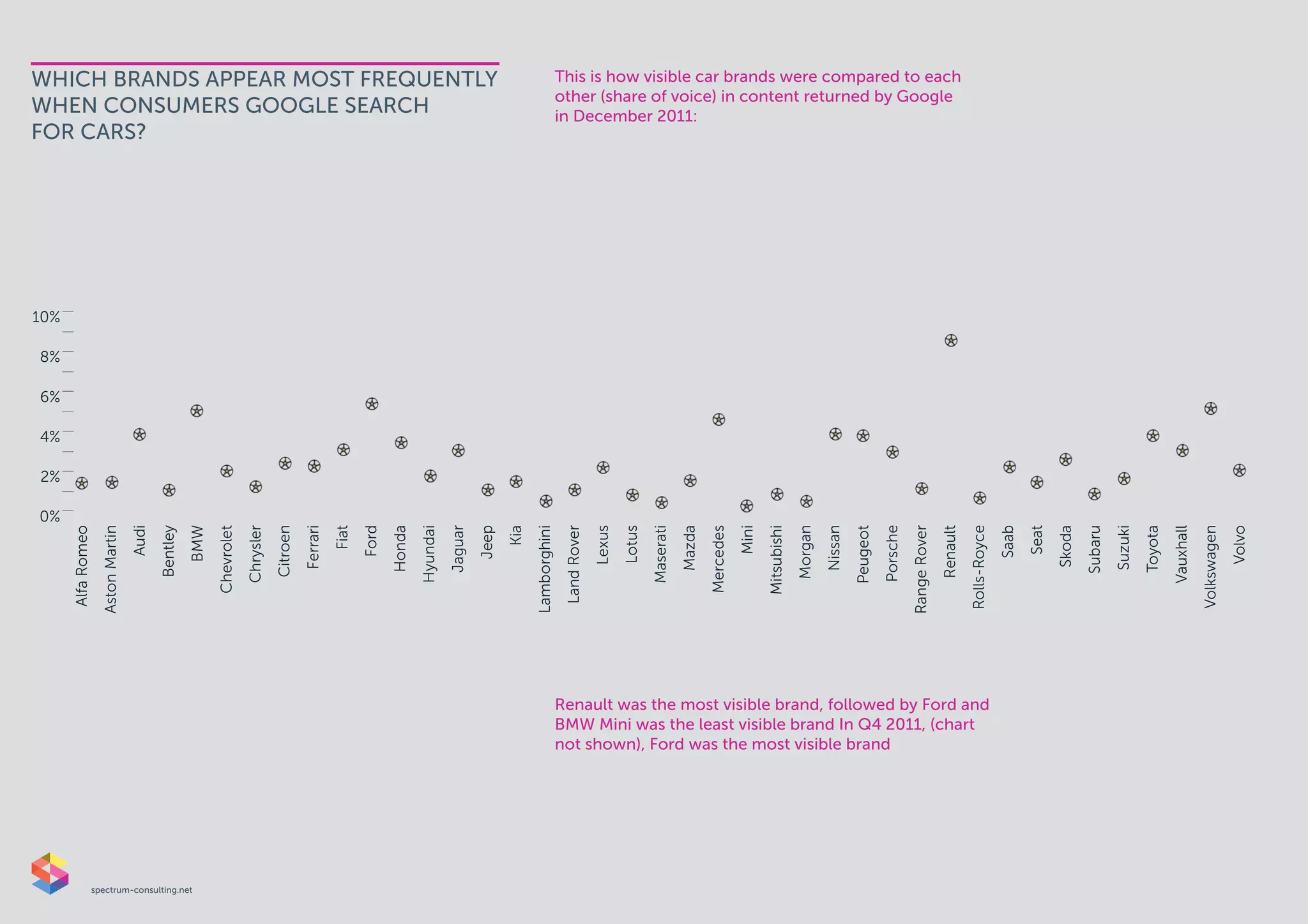 Spectrum car brand index~the consumer view of car brands | PPT