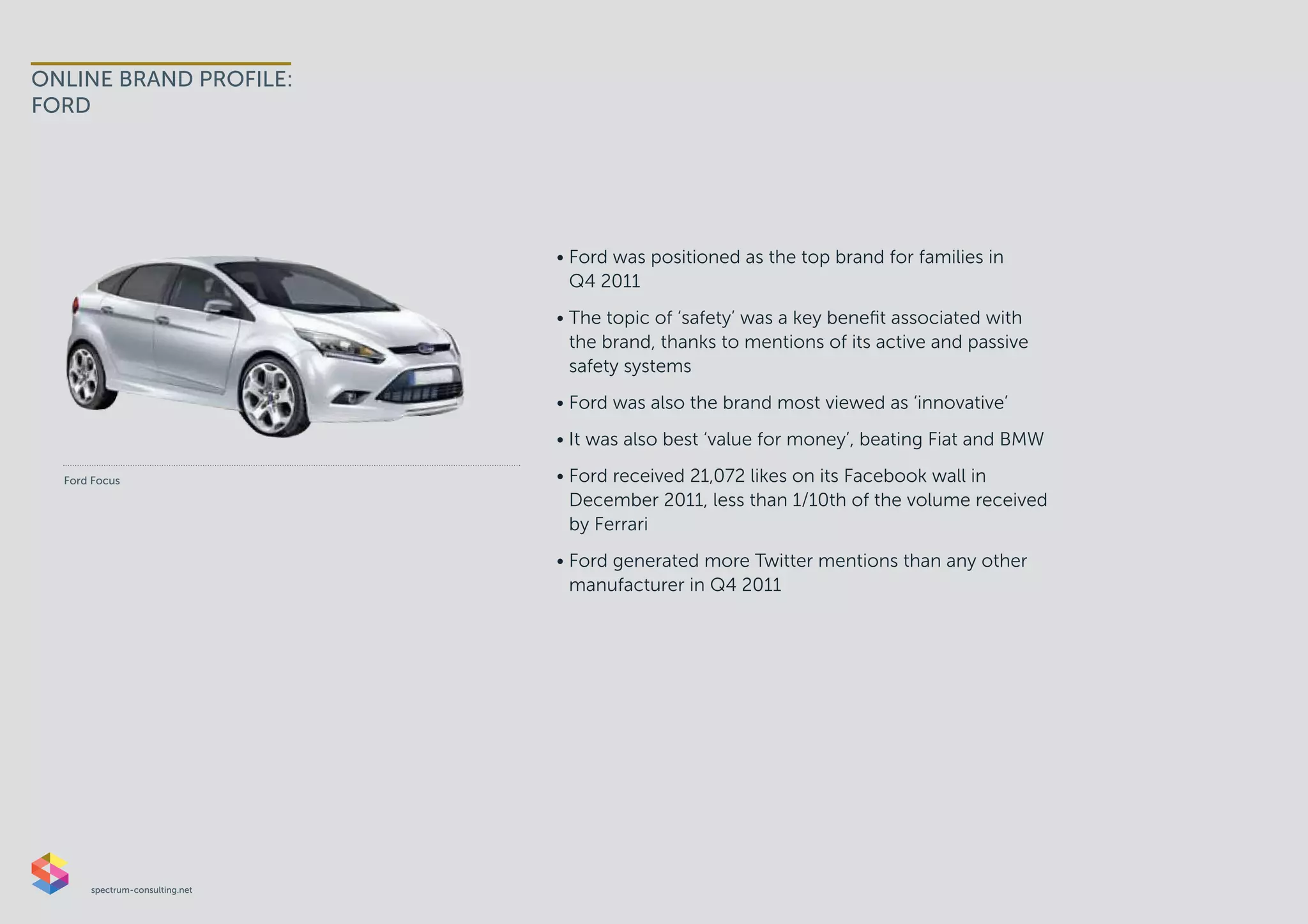 Spectrum car brand index~the consumer view of car brands | PPT
