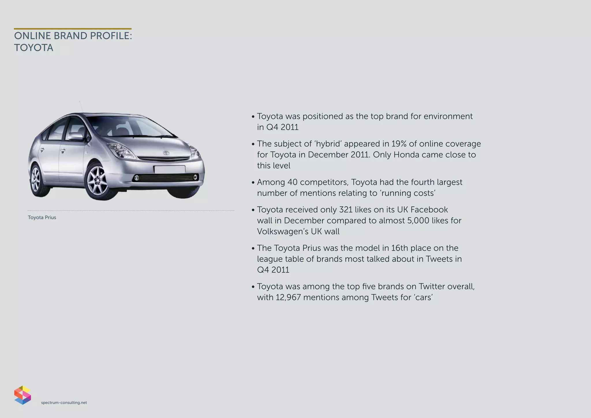 Spectrum car brand index~the consumer view of car brands | PPT