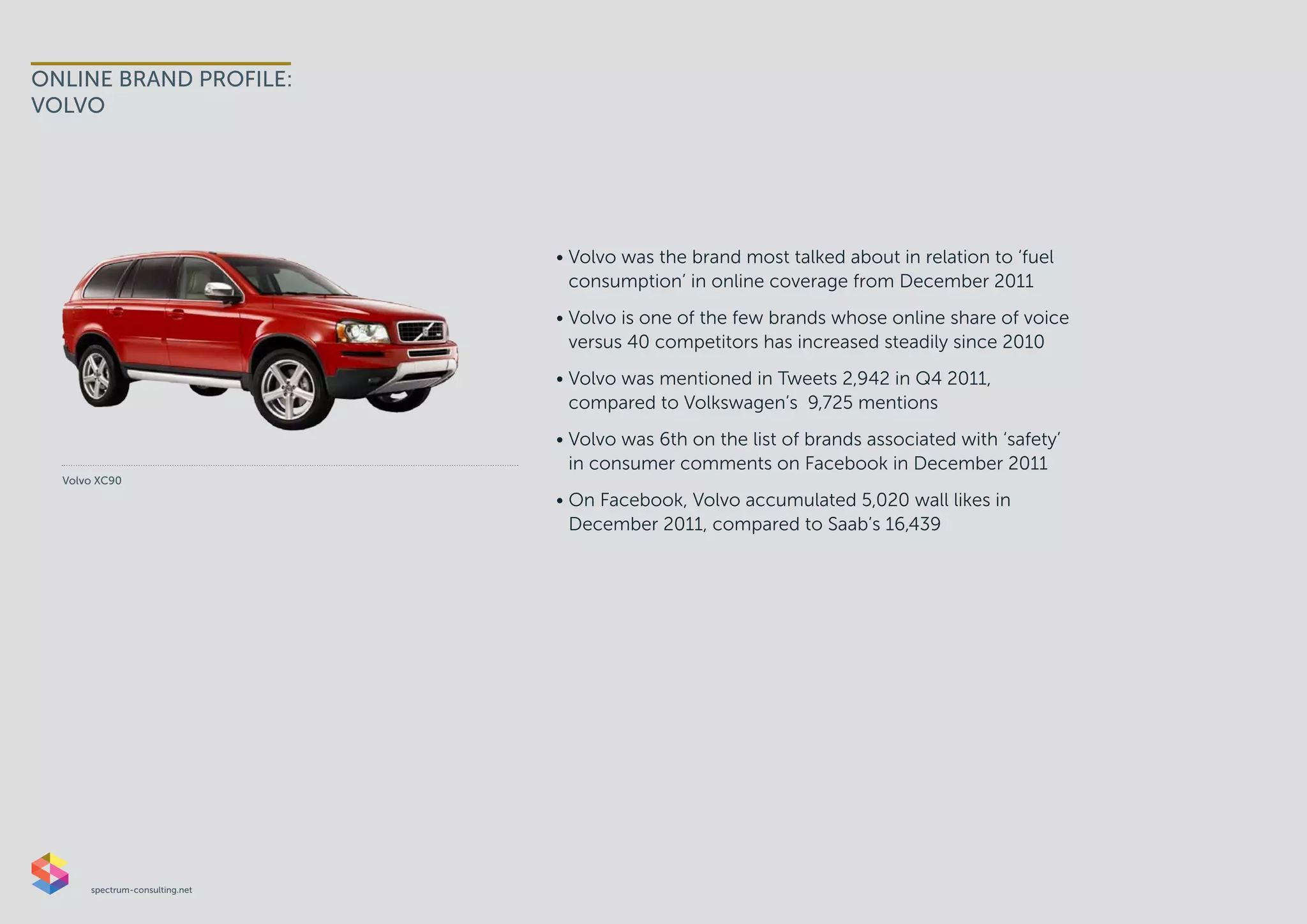 Spectrum car brand index~the consumer view of car brands | PPT