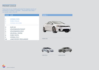 Spectrum car brand index~the consumer view of car brands | PPT