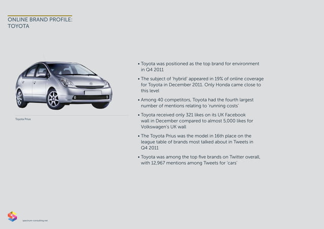 Spectrum car brand index~the consumer view of car brands | PPT