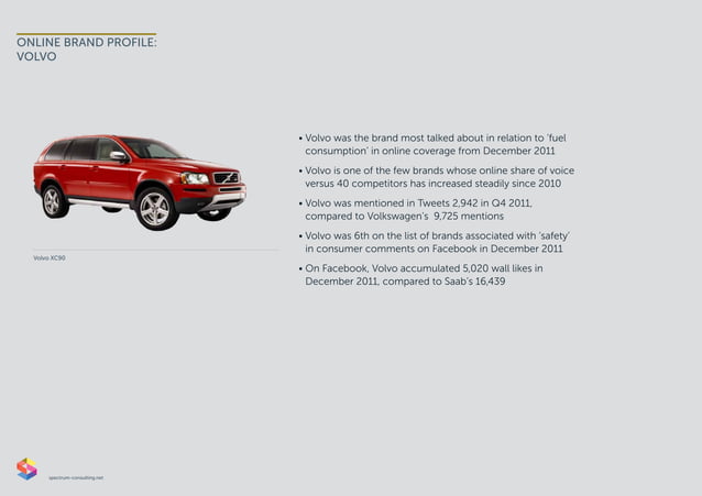 Spectrum car brand index~the consumer view of car brands | PPT