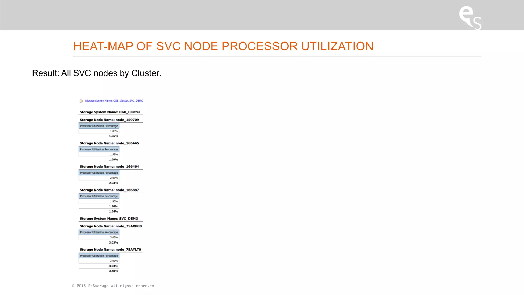 IBM Spectrum Control creating a heat map with Cognos | PDF | Computing | Technology & Computing