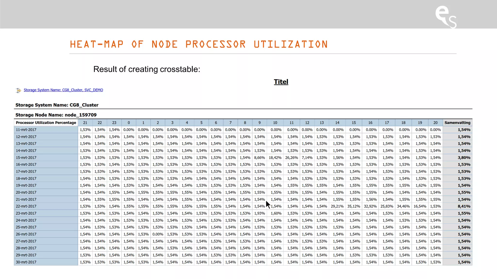 IBM Spectrum Control creating a heat map with Cognos | PDF | Computing | Technology & Computing