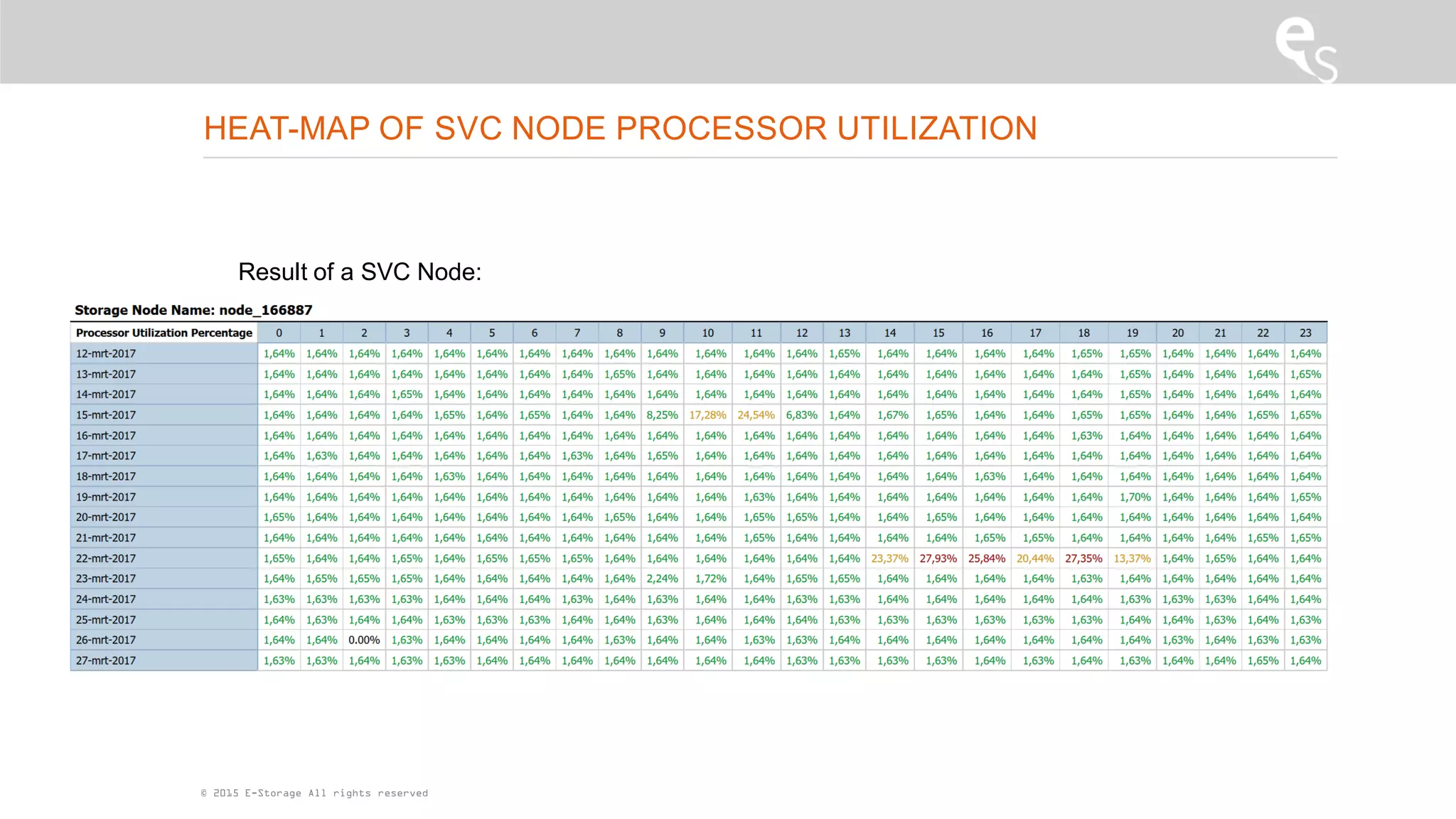 IBM Spectrum Control creating a heat map with Cognos | PDF | Computing | Technology & Computing