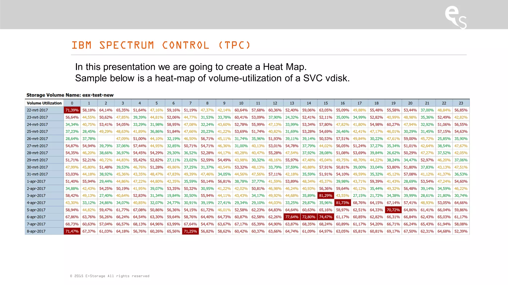 IBM Spectrum Control creating a heat map with Cognos | PDF | Computing | Technology & Computing