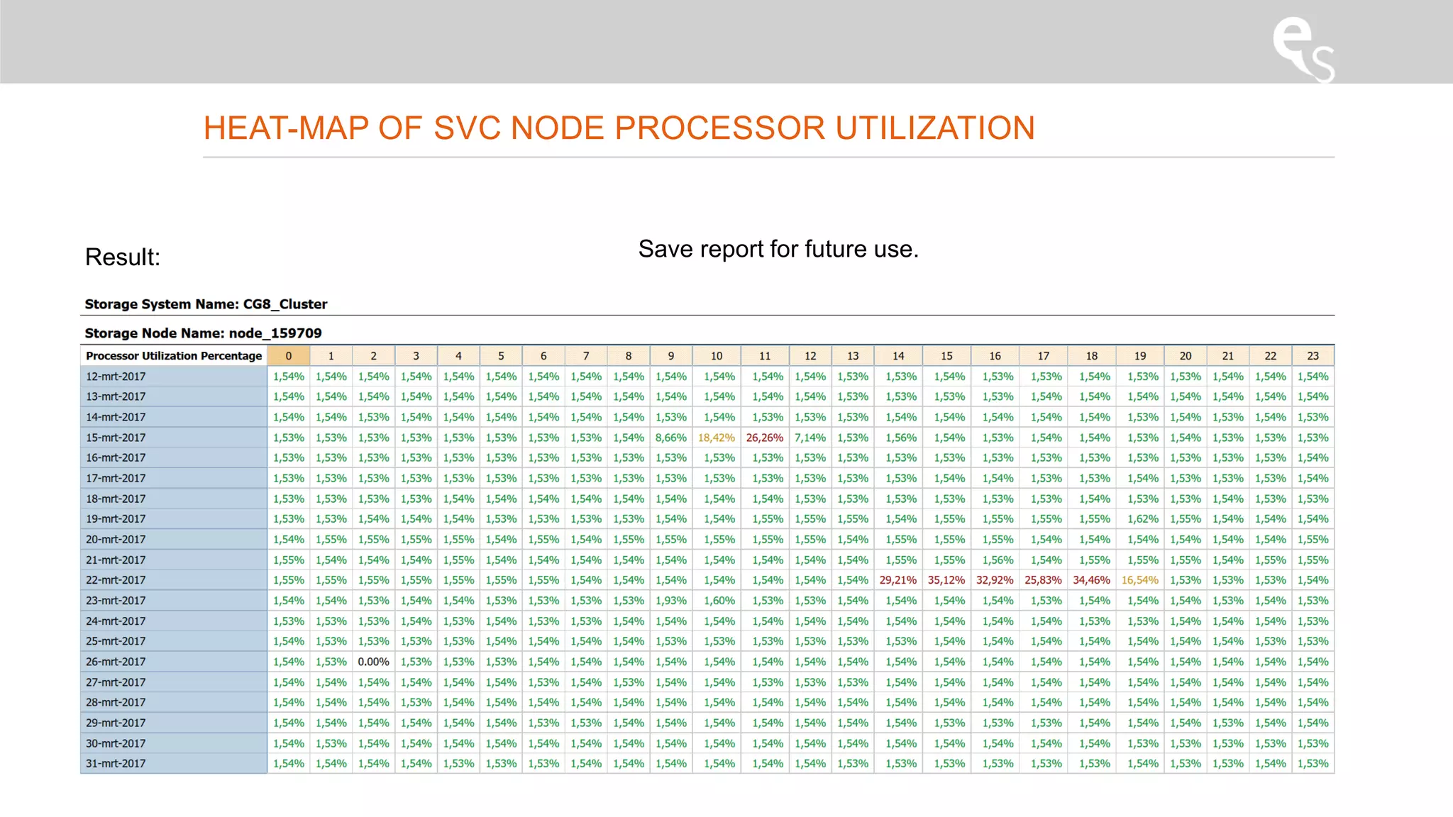 IBM Spectrum Control creating a heat map with Cognos | PDF | Computing | Technology & Computing