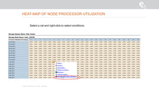 IBM Spectrum Control creating a heat map with Cognos | PPT