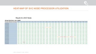 IBM Spectrum Control creating a heat map with Cognos | PPT