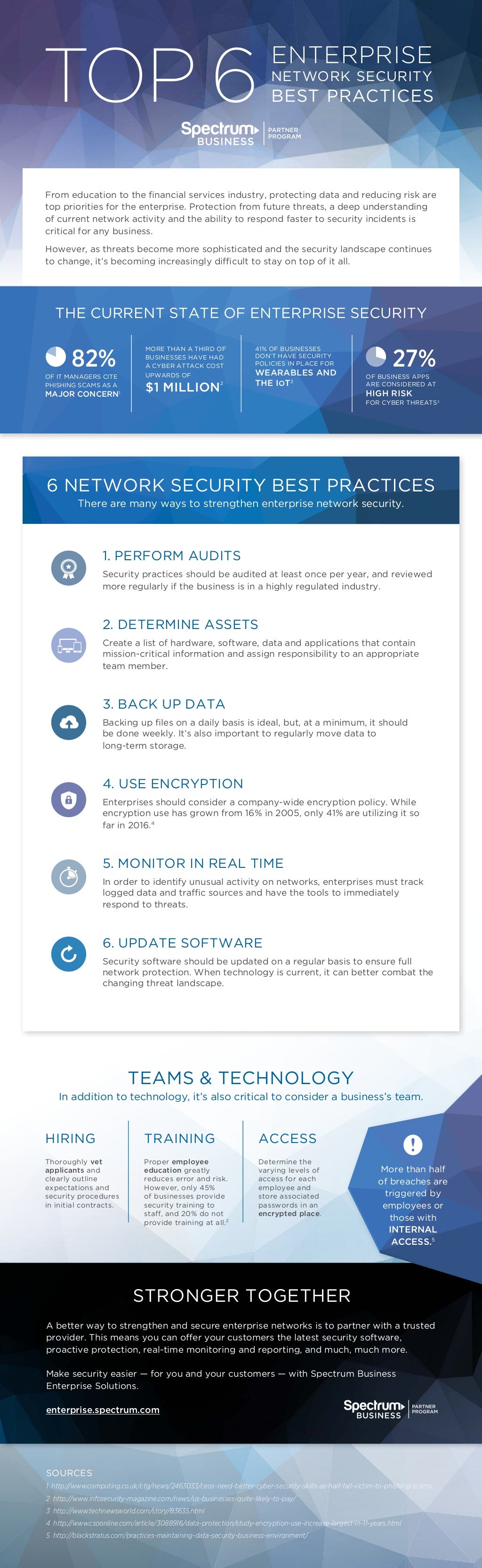 Top 6 Enterprise Network Security Best Practices Top 6 Enterprise Network Security Best Practices